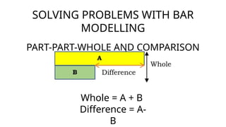Modeling-Simple-Equation-Using-Bar-Models.pptx