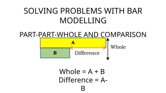 Modeling-Simple-Equation-Using-Bar-Models.pptx