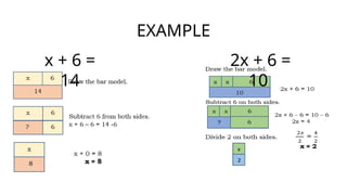 Modeling-Simple-Equation-Using-Bar-Models.pptx