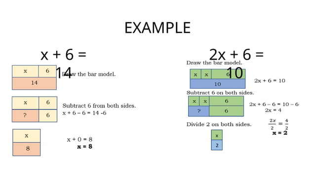 Modeling-Simple-Equation-Using-Bar-Models.pptx