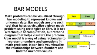 Modeling-Simple-Equation-Using-Bar-Models.pptx