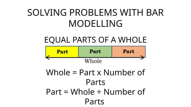 Modeling-Simple-Equation-Using-Bar-Models.pptx