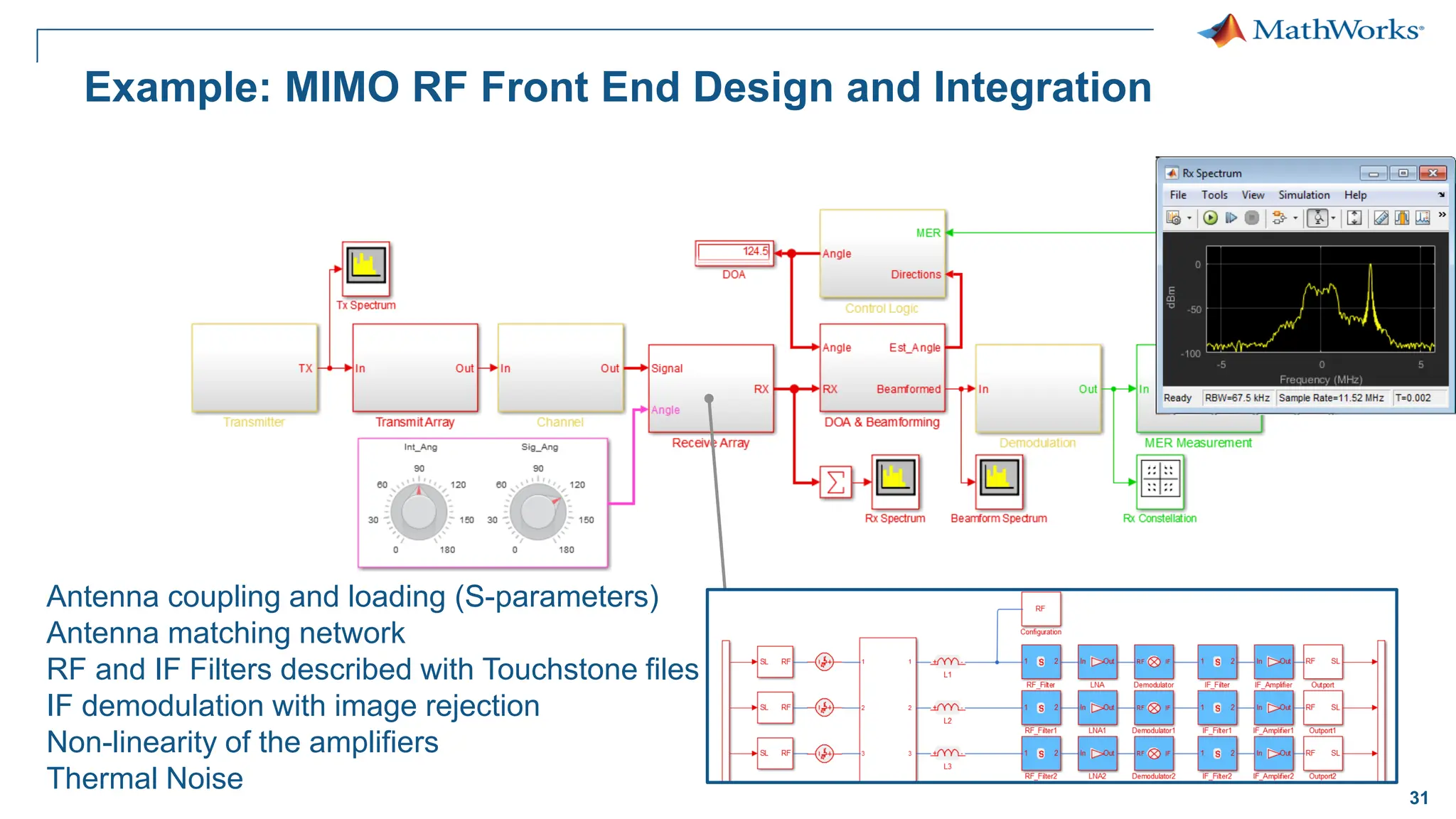modeling-simulating-antenna-arrays-rf-beamforming-algorithms.pdf