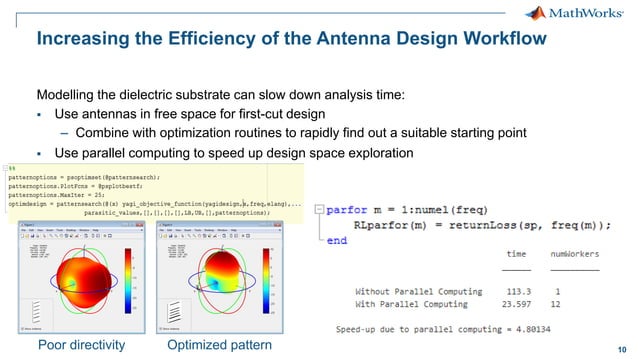 Modeling Simulating Antenna Arrays Rf Beamforming Algorithmspdf