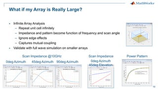 modeling-simulating-antenna-arrays-rf-beamforming-algorithms.pdf