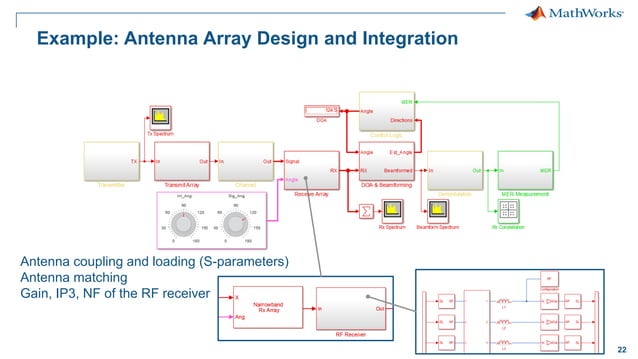 modeling-simulating-antenna-arrays-rf-beamforming-algorithms.pdf modeling-simulating-antenna-arrays-rf-beamforming-algorithms.pdf