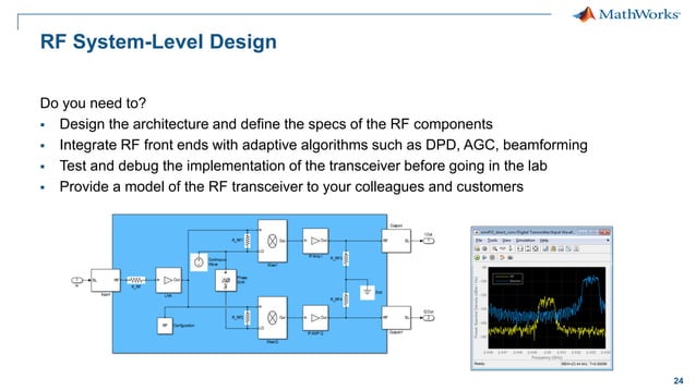 Modeling Simulating Antenna Arrays Rf Beamforming Algorithmspdf