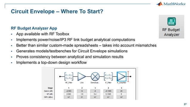 Modeling Simulating Antenna Arrays Rf Beamforming Algorithmspdf
