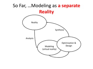 Toward of a Theory of Modeling | PPT