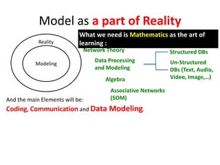 Toward of a Theory of Modeling | PPT | Free Download