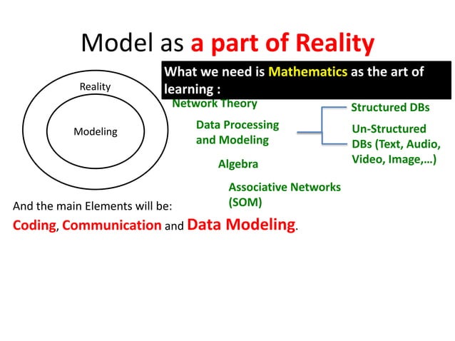 Toward of a Theory of Modeling | PPT