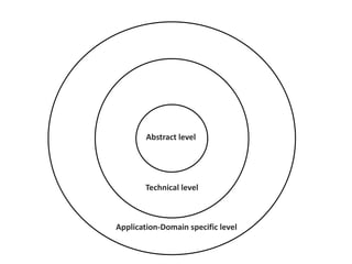 Toward of a Theory of Modeling | PPT | Free Download