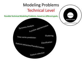 Toward of a Theory of Modeling | PPT