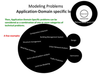 Toward of a Theory of Modeling | PPT | Free Download