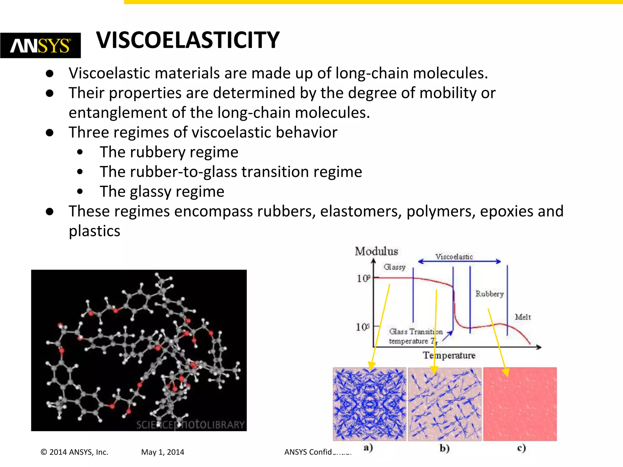 Modeling viscoelastic-damping-for-dampening-adhesives | PPT