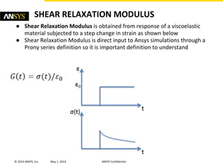 Modeling viscoelastic-damping-for-dampening-adhesives | PDF