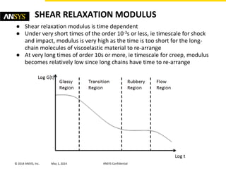 Modeling viscoelastic-damping-for-dampening-adhesives | PDF