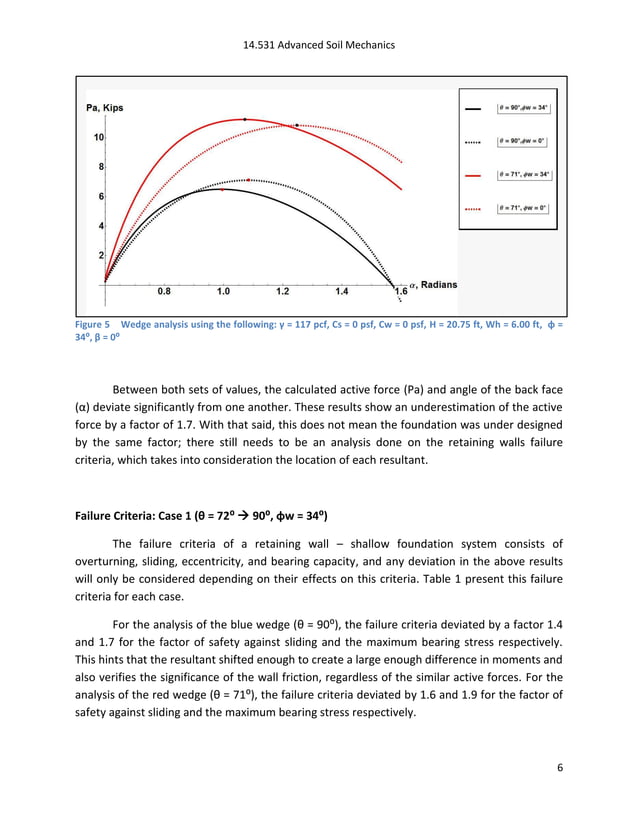 Modeling of the Active Wedge behind a Gravity Retaining Wall | PDF