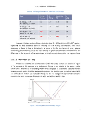 Modeling of the Active Wedge behind a Gravity Retaining Wall | PDF