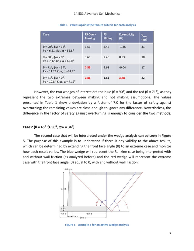 Modeling of the Active Wedge behind a Gravity Retaining Wall | PDF