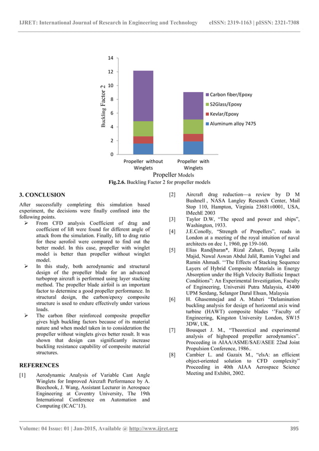 Modeling and analysis of naca 66 206 aerofoil propeller | PDF | Physics ...