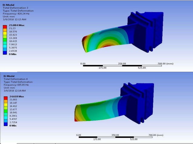 MODELING AND ANALYSIS OF TURBINE BLADE.pptx | Physics | Science