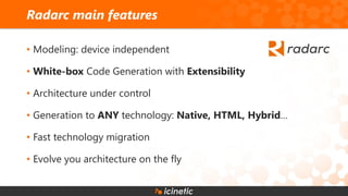 Modeling and Code Generation in the Cloud for Citizen Developers and ...