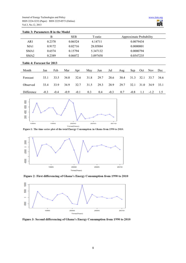 Modeling And Forecasting Energy Consumption In Ghana Pdf