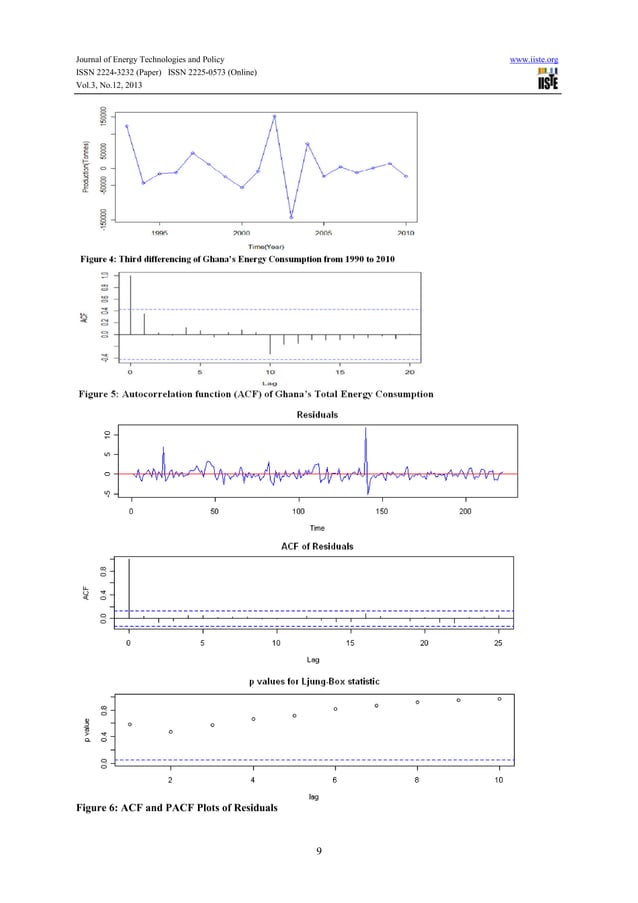 Modeling And Forecasting Energy Consumption In Ghana Pdf