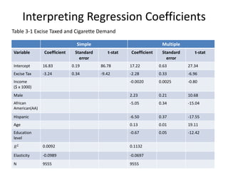 Modeling and interpretation | PPT