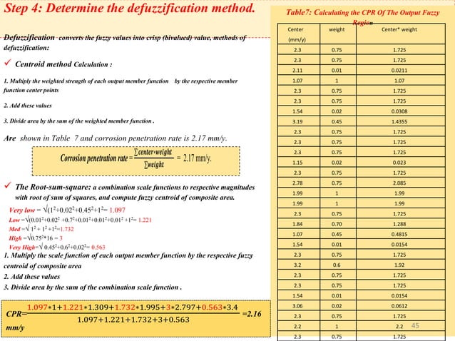 Modeling and optimization of corrosion penetration rate(CPR) | PPT