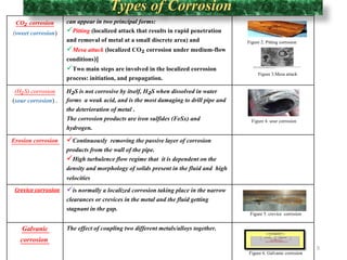 Modeling and optimization of corrosion penetration rate(CPR) | PPT