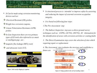 Modeling and optimization of corrosion penetration rate(CPR) | PPT