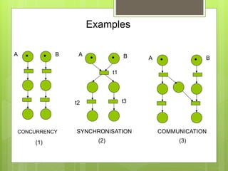 Modeling and Simulation lecture1.pdf | Science