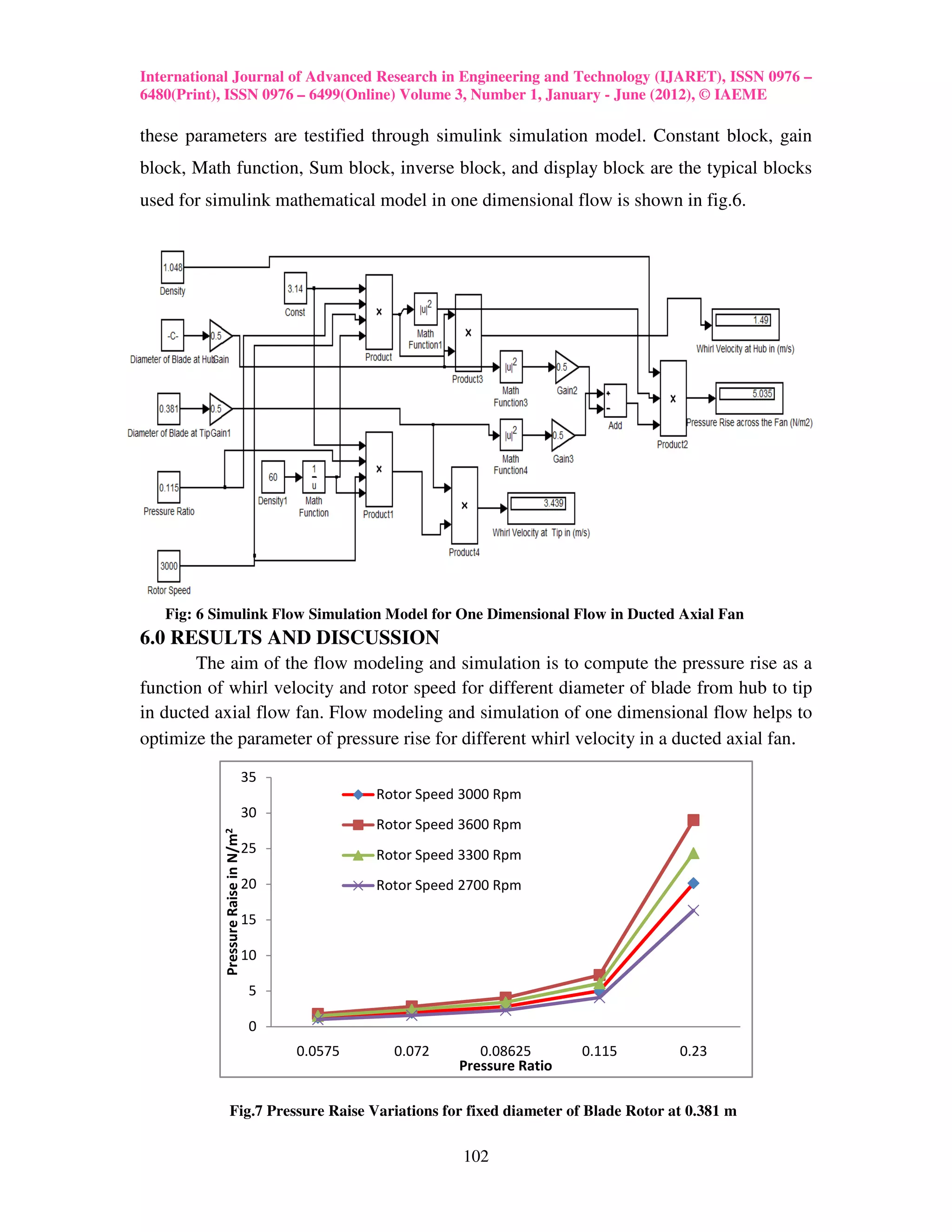 Modeling and simulation of ducted axial fan for one dimensional flow | PDF