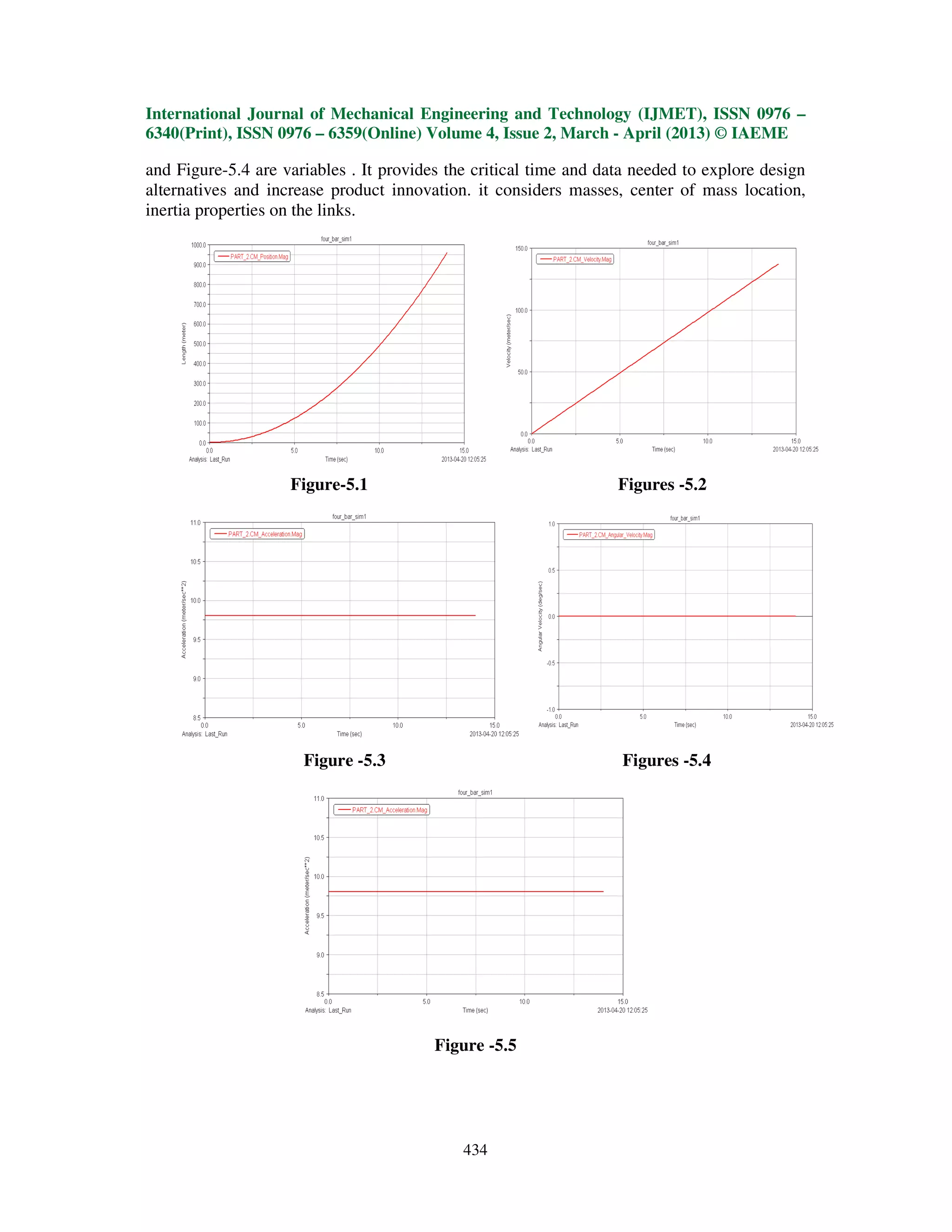 Modeling and simulation of four bar planar mechanisms using adams | PDF