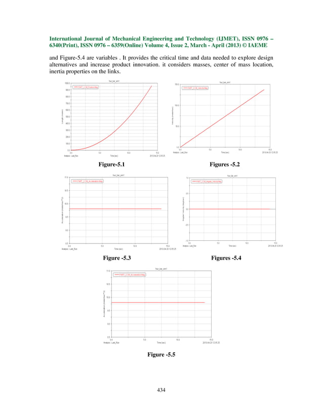 Modeling and simulation of four bar planar mechanisms using adams | PDF