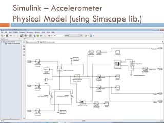 Modeling and simulation of MEMS | PPT