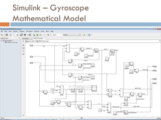 Modeling and simulation of MEMS | PPT