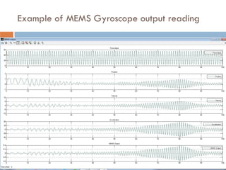 Modeling and simulation of MEMS | PPT