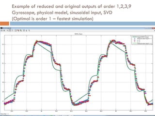 Modeling and simulation of MEMS | PDF
