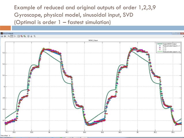 Modeling And Simulation Of Mems Ppt