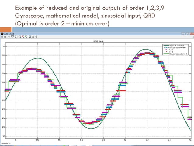 Modeling and simulation of MEMS | PPT