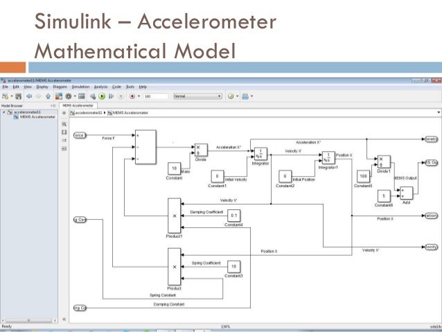 Modeling And Simulation Of Mems