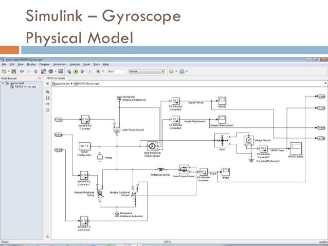 Modeling And Simulation Of Mems 