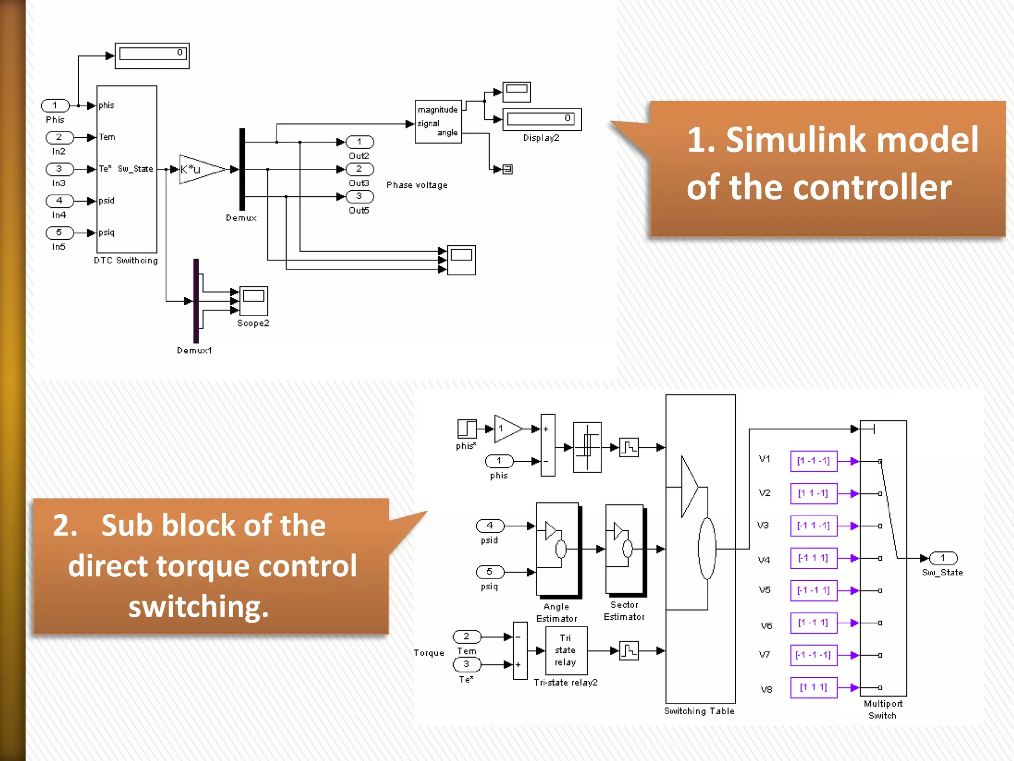 Modeling and simulation of pmsm | PDF