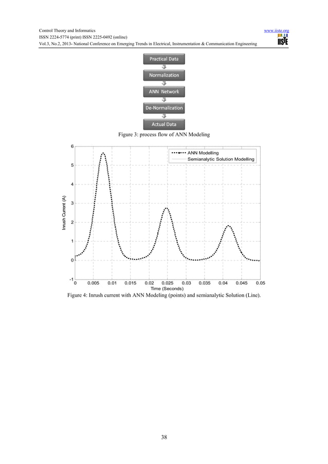 Modeling And Simulation Of Single Phase Transformer Inrush Current