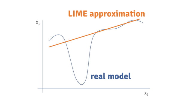Modeling and viewing explainability | PPT