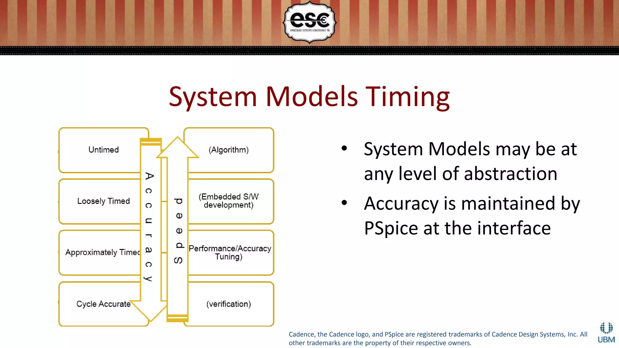 Modeling an Embedded Device for PSpice Simulation | PDF