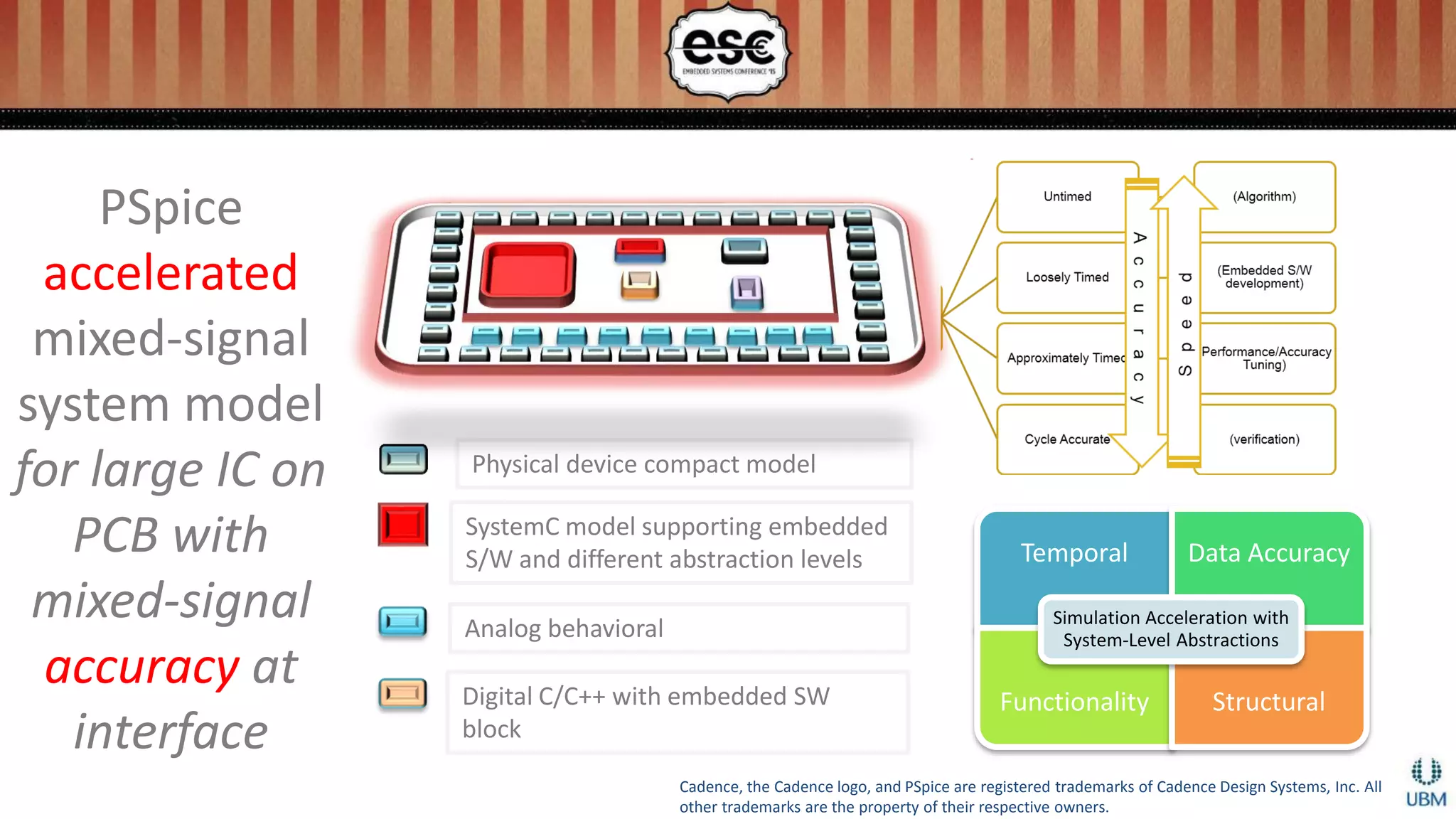 Modeling an Embedded Device for PSpice Simulation | PDF